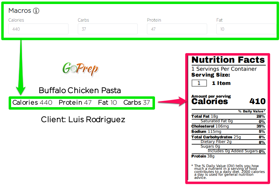 Why would the Macros on the label be different from the Nutrition Facts ...